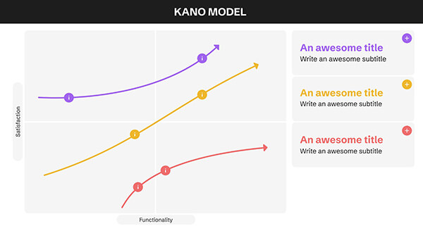 Modèles de diagrammes interactifs | Genially